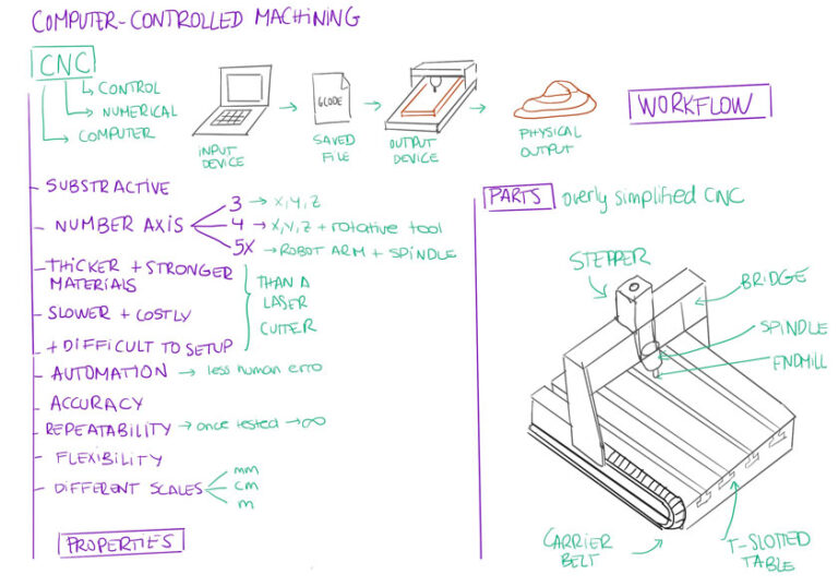 Prototype CNC Machining: 5 Steps to Finished Part (2026 Guide) - CNCPioneer